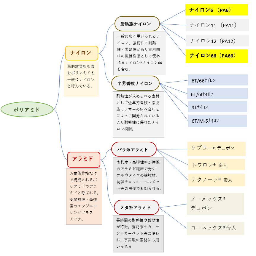 ナイロンとは – アパレル資材研究所 「&CROP」by株式会社クロップオザキ